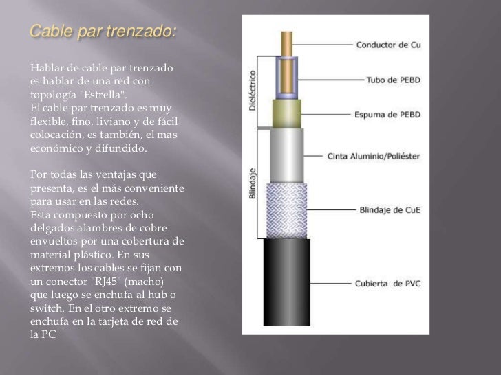 cableado y topologia - Home