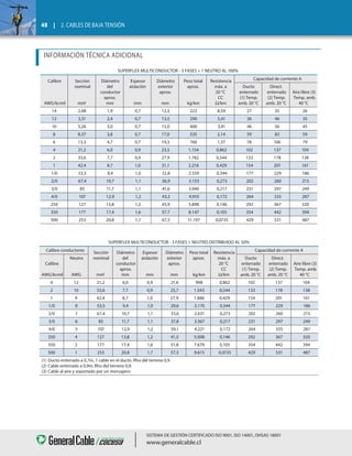 Tipos de cables | PDF