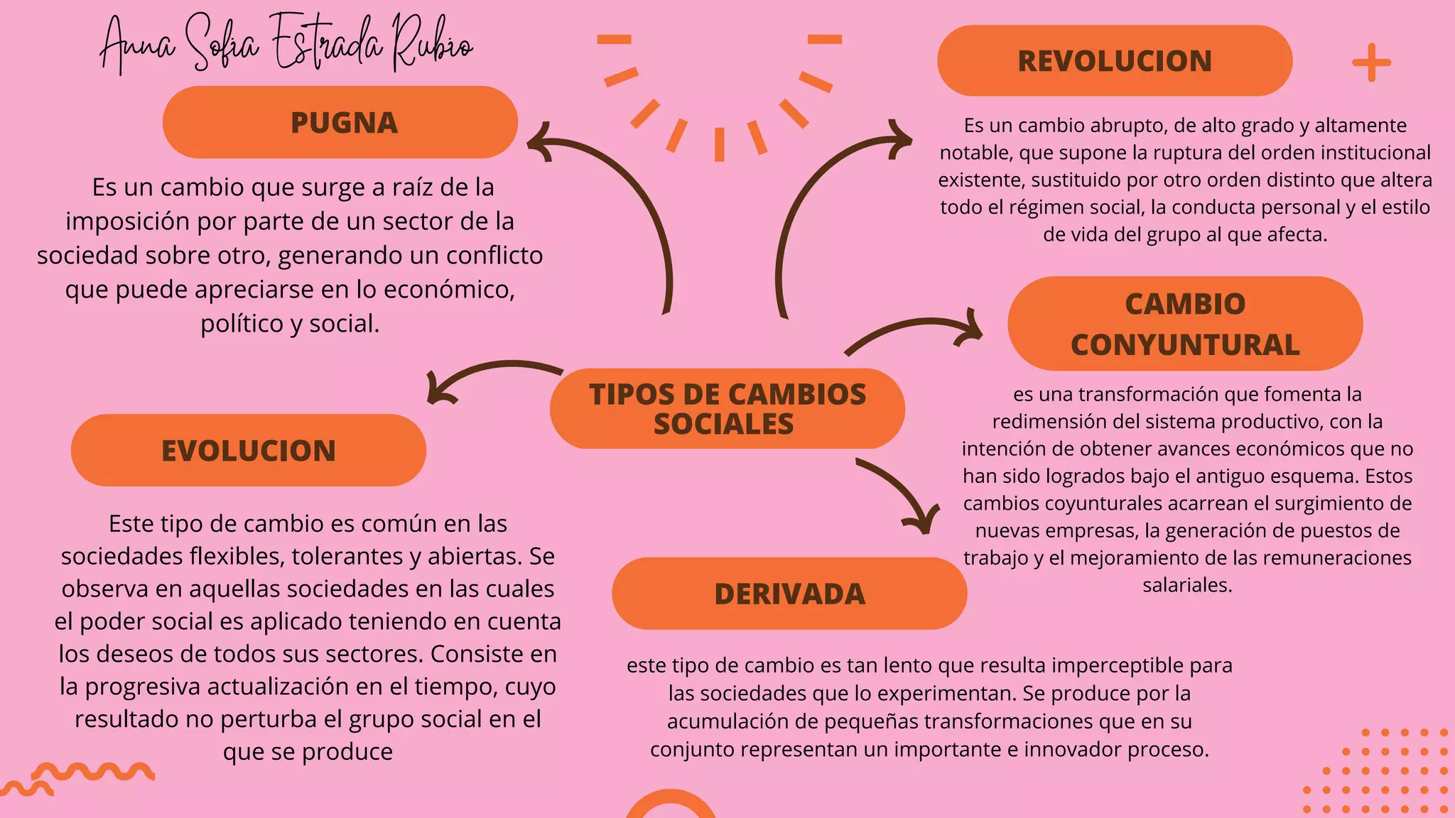 Tipos De Cambio Social Pdf