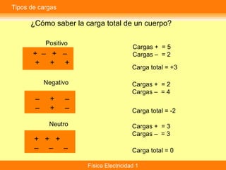 Tipos de carga_electrica | PPT