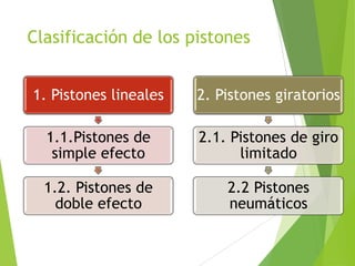 Tipos de cilindros | PPTX