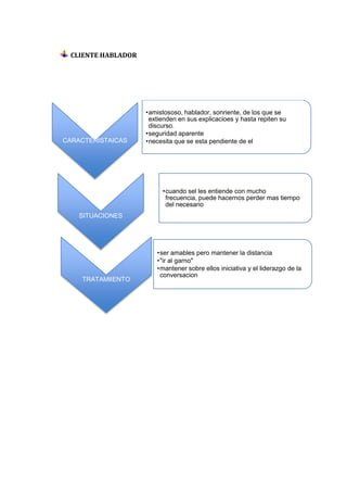 Tipos de clientes | DOCX