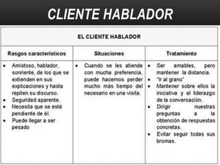Tipos de clientes | PPTX
