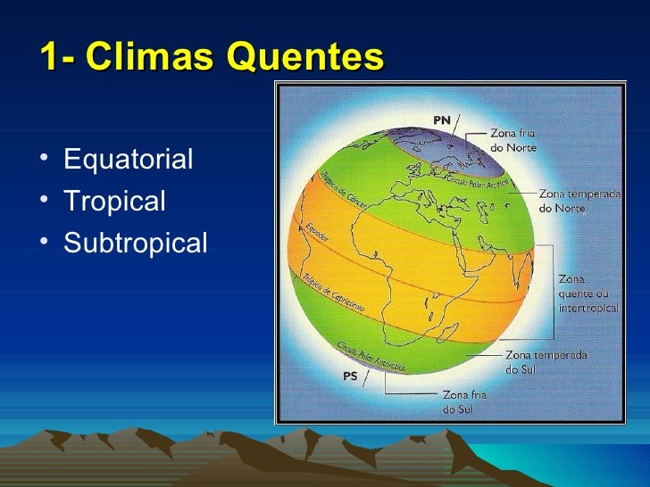 Tipos de clima