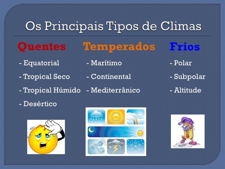 Tipos de clima_introdução