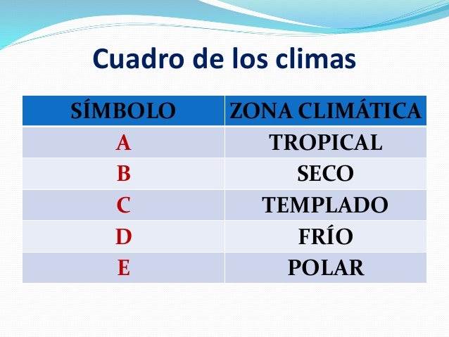Tipos de climas