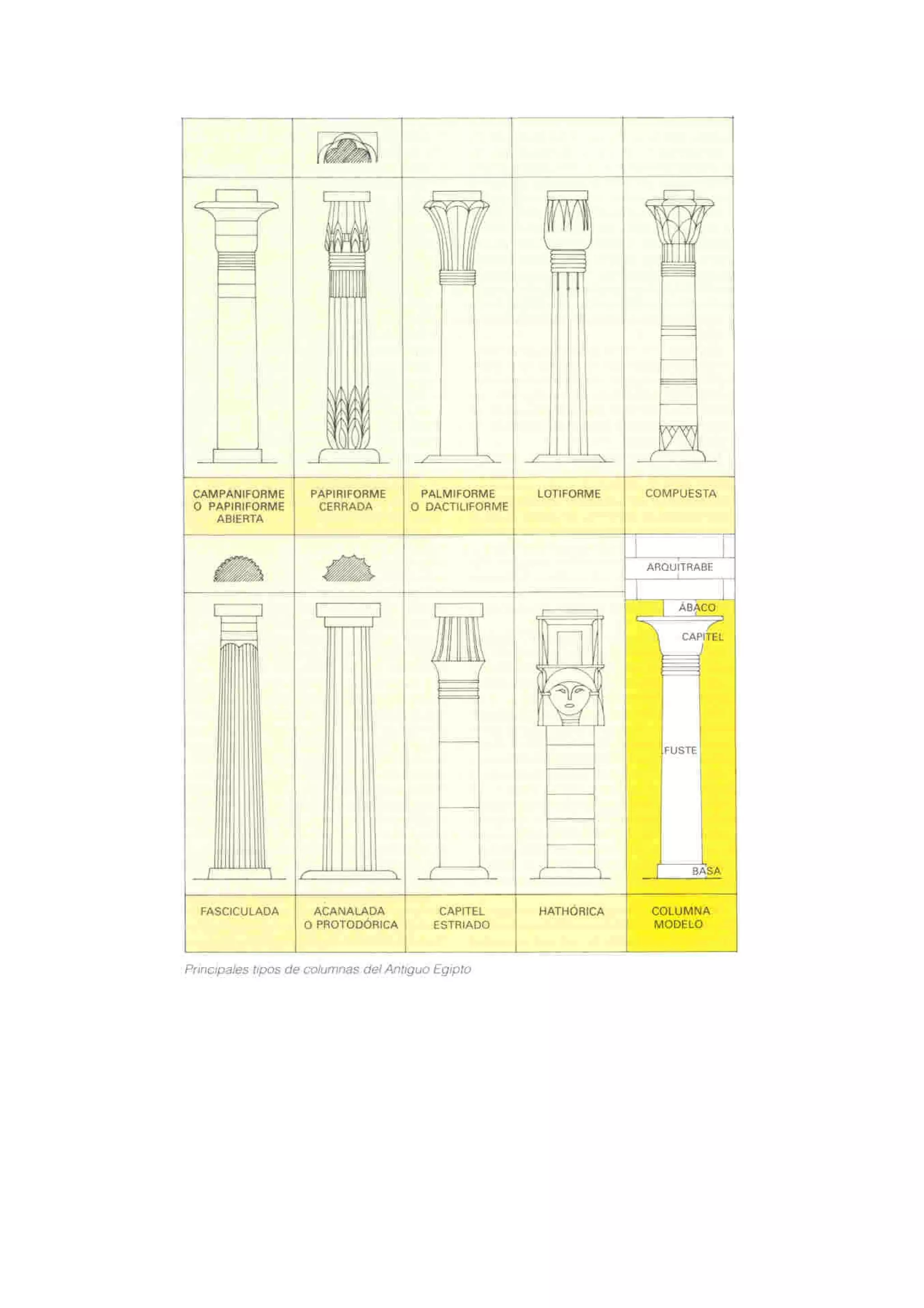 Tipos de columnas egipcias | DOC
