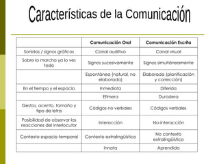 Tipos de comunicacion verbal y no verbal.pptx