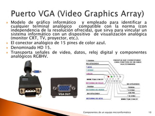 Conectores de un equipo microinformático | PPSX