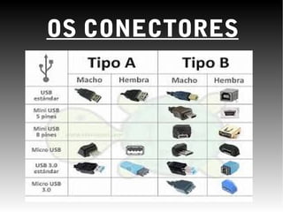 Tipos de conectores | PPT