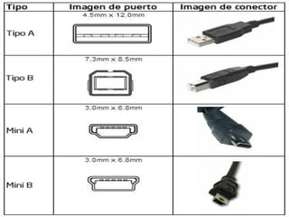 Tipos De Conectores Usb
