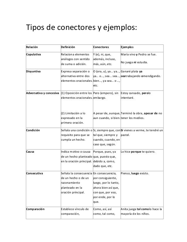 Tipos de conectores y ejemplos Tipos de conectores y ejemplos