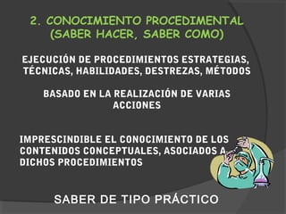 Tipos de conocimiento | PPT