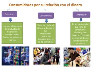 Tipos de consumidores | PDF