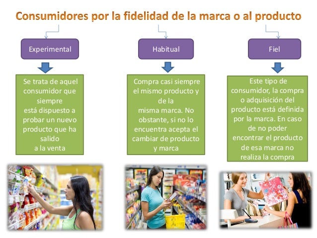 Tipos de consumidores
