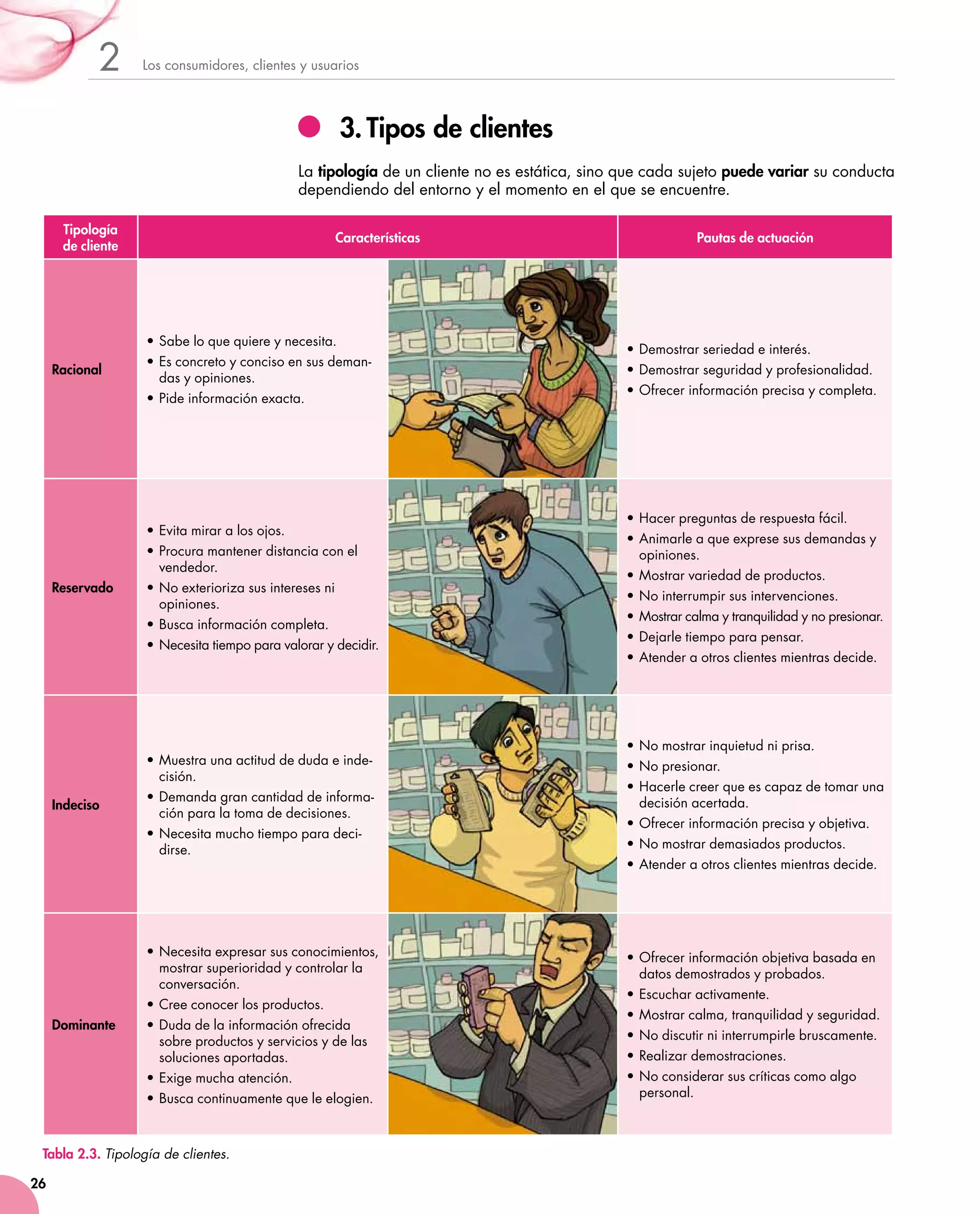 Tipos de consumidores | PDF