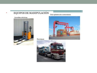 Tipos de contenedores | PPT