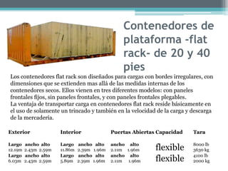 Tipos de contenedores y descripciones. | PPTX