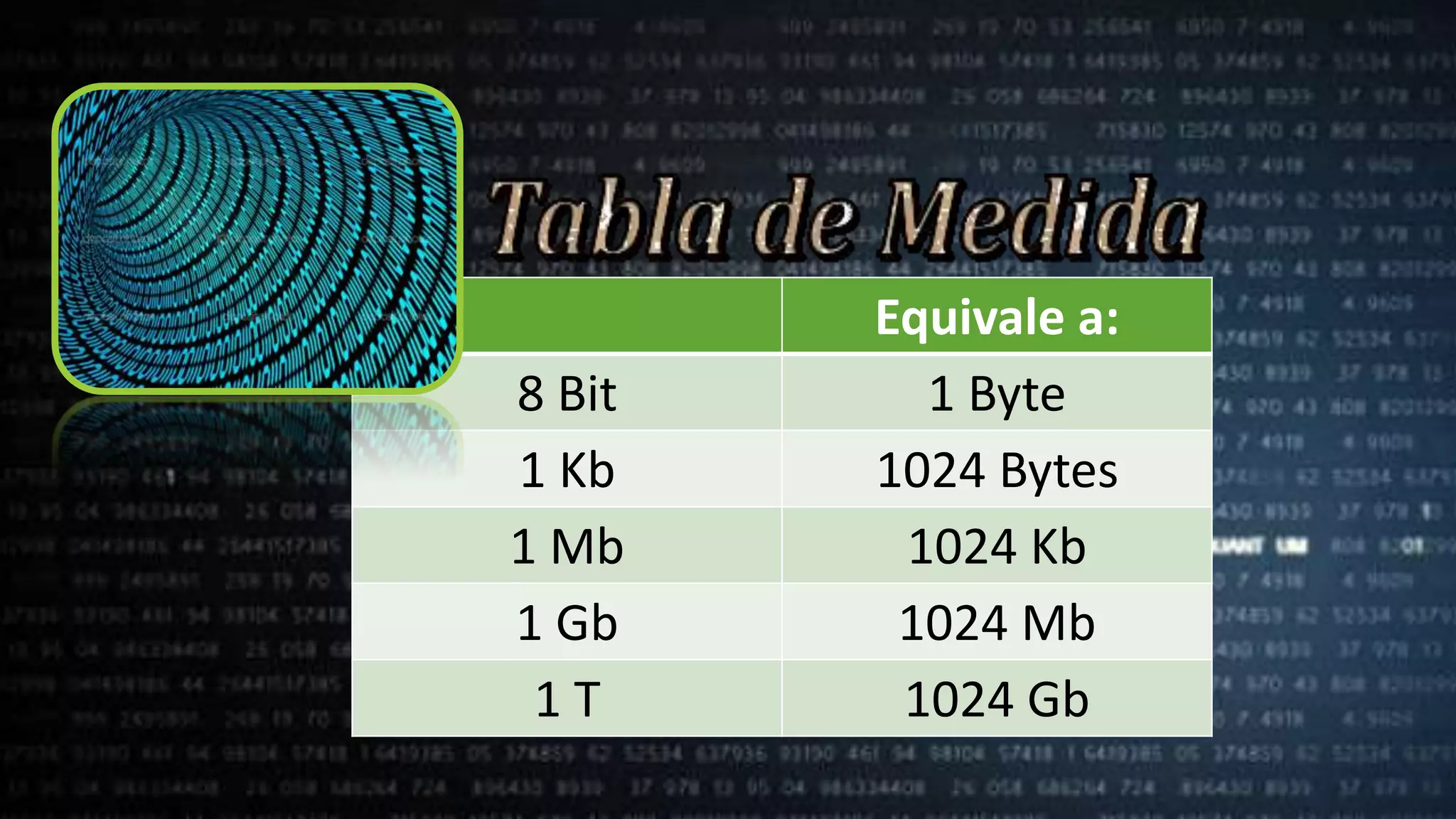 Tipos de conversiones | PPT | Descarga Gratuita