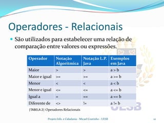 Tipos de Dados, Variáveis, Constantes | PPT