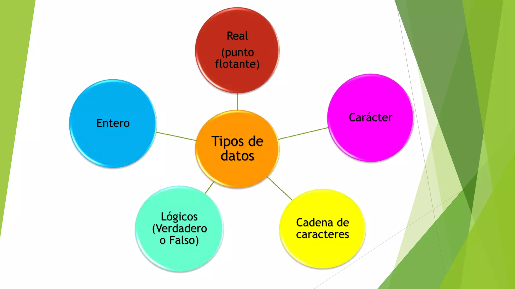 Tipos de datos | PPTX