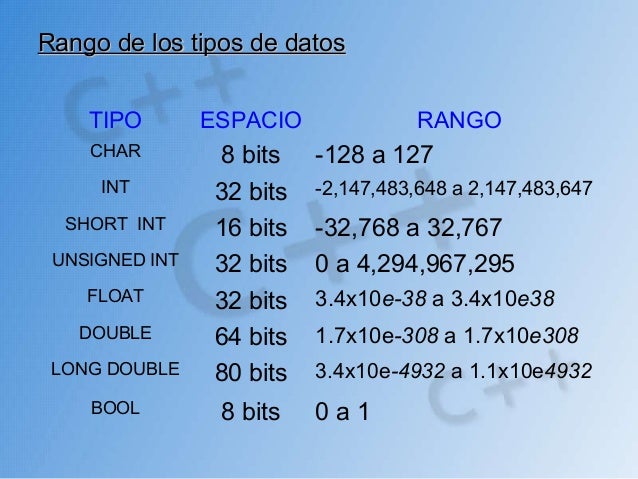 Tipos de Datos en C++