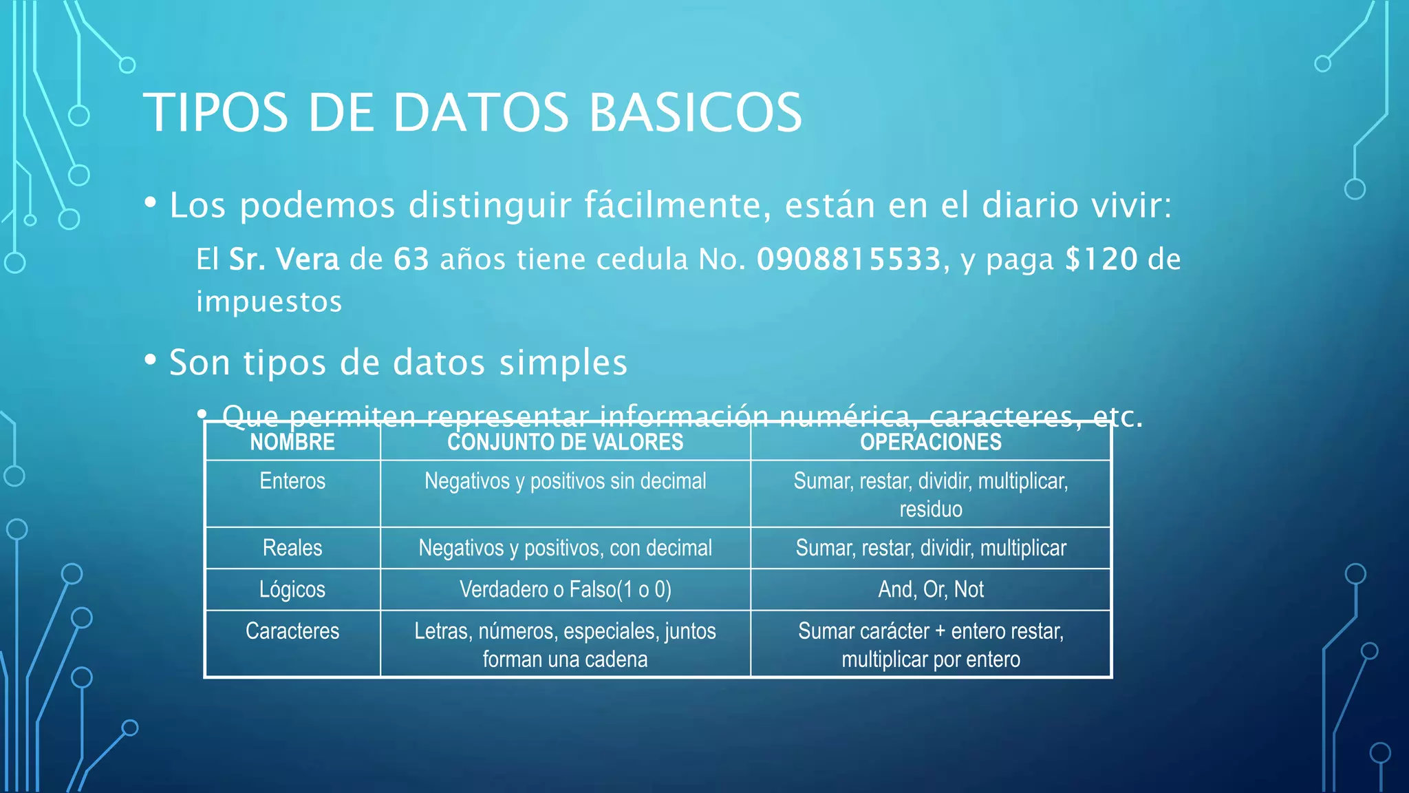 Tipos de datos | PPTX