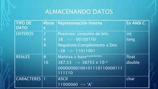 Tipos de datos | PPTX