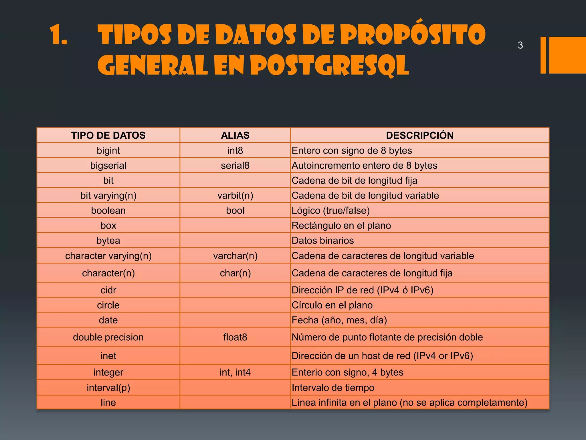Tipos De Datos De Postgresql Ppt