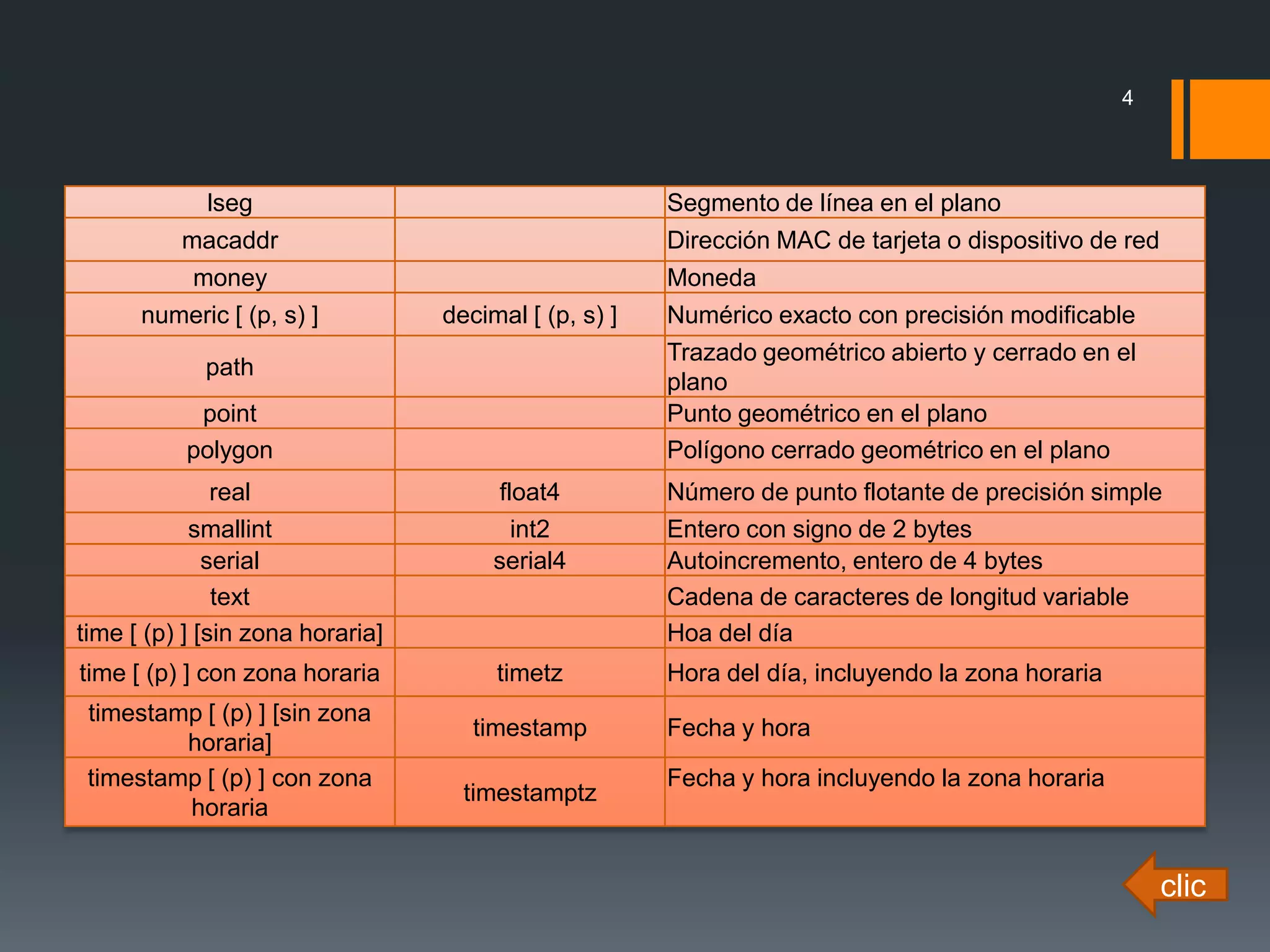 Tipos De Datos De Postgresql Ppt