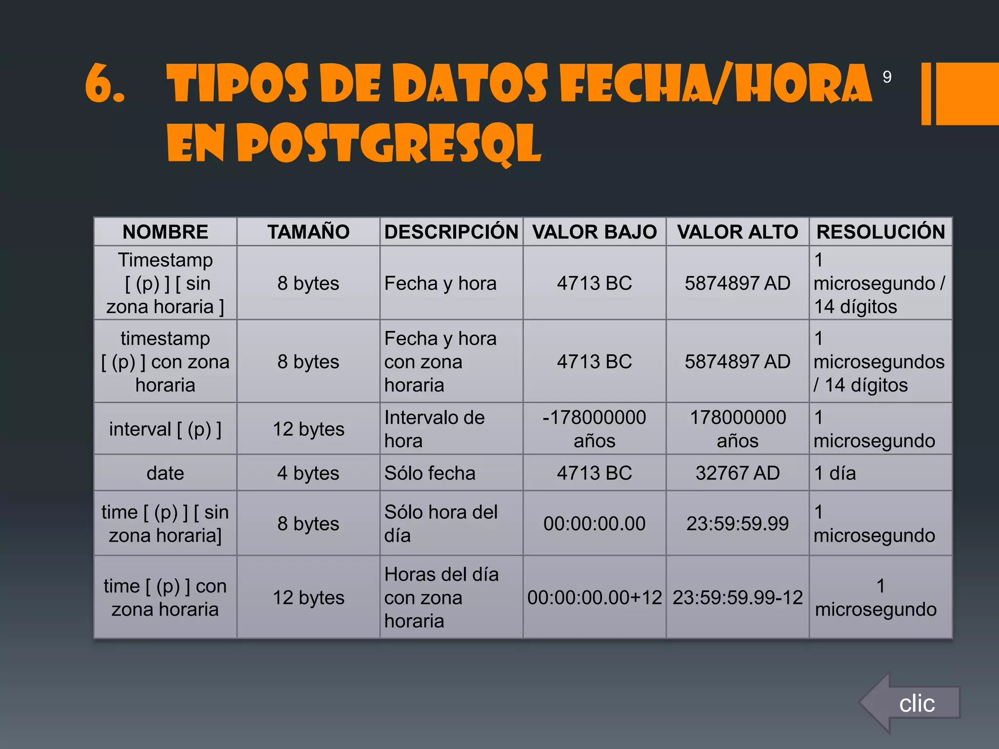 Tipos De Datos De Postgresql Ppt