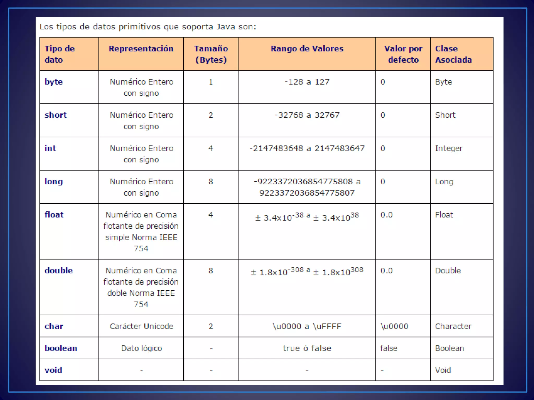 Tipos de datos_en_java | PPT