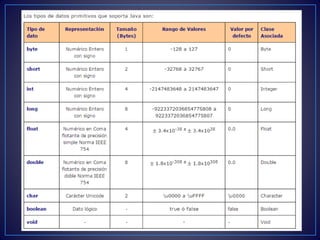 Tipos de datos_en_java | PPT