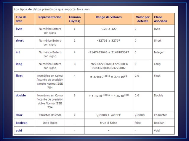 Tipos de datos_en_java | PPT
