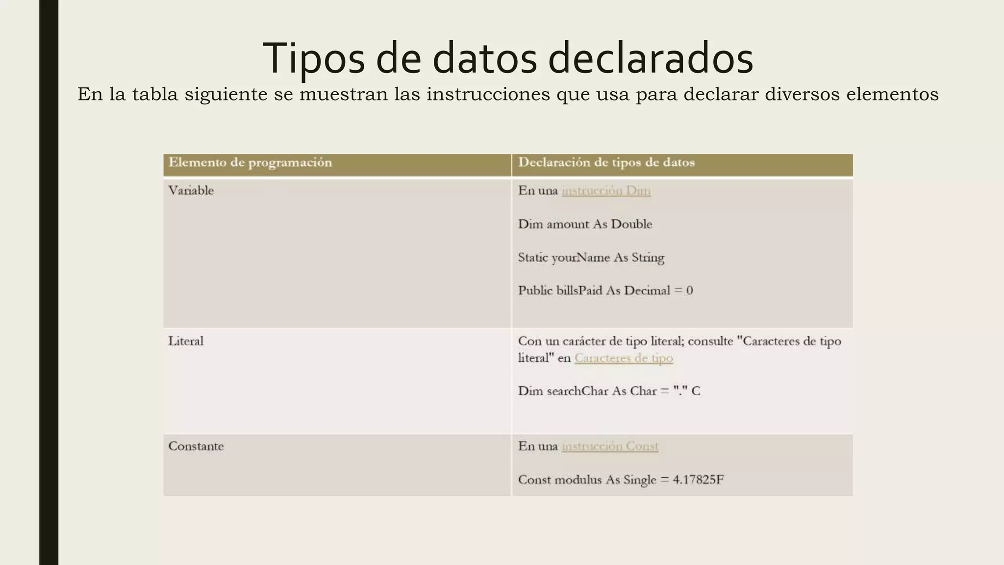 Tipos de datos en visual basic mc. arthur noverola villegas | PPT