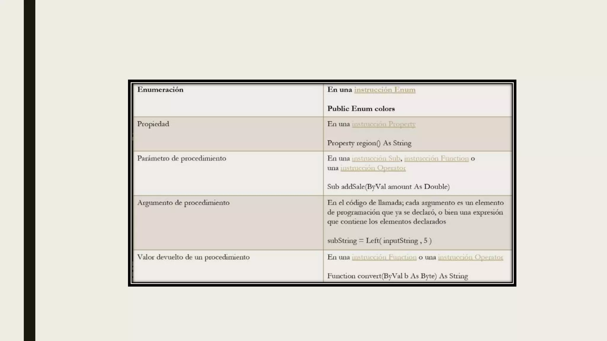 Tipos De Datos En Visual Basic Mc Arthur Noverola Villegas Ppt 0541