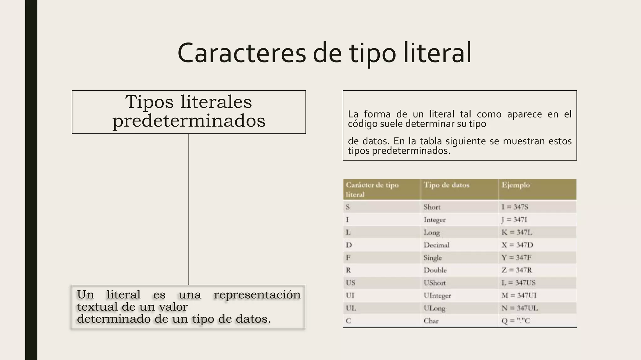 Tipos De Datos En Visual Basic Mc Arthur Noverola Villegas Ppt 3409