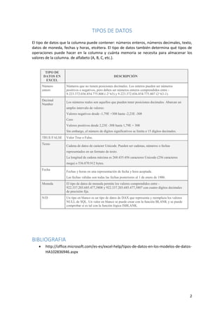 Tipos de datos excel | PDF