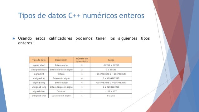 TIPOS DE DATOS PARA C++