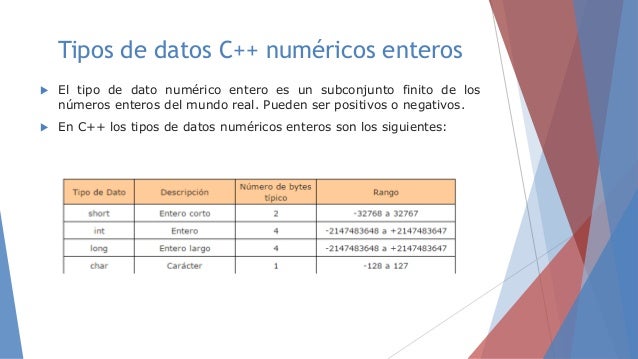 TIPOS DE DATOS PARA C++