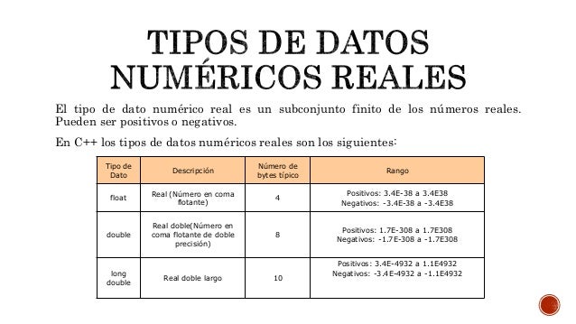 TIPOS DE DATOS PARA C++