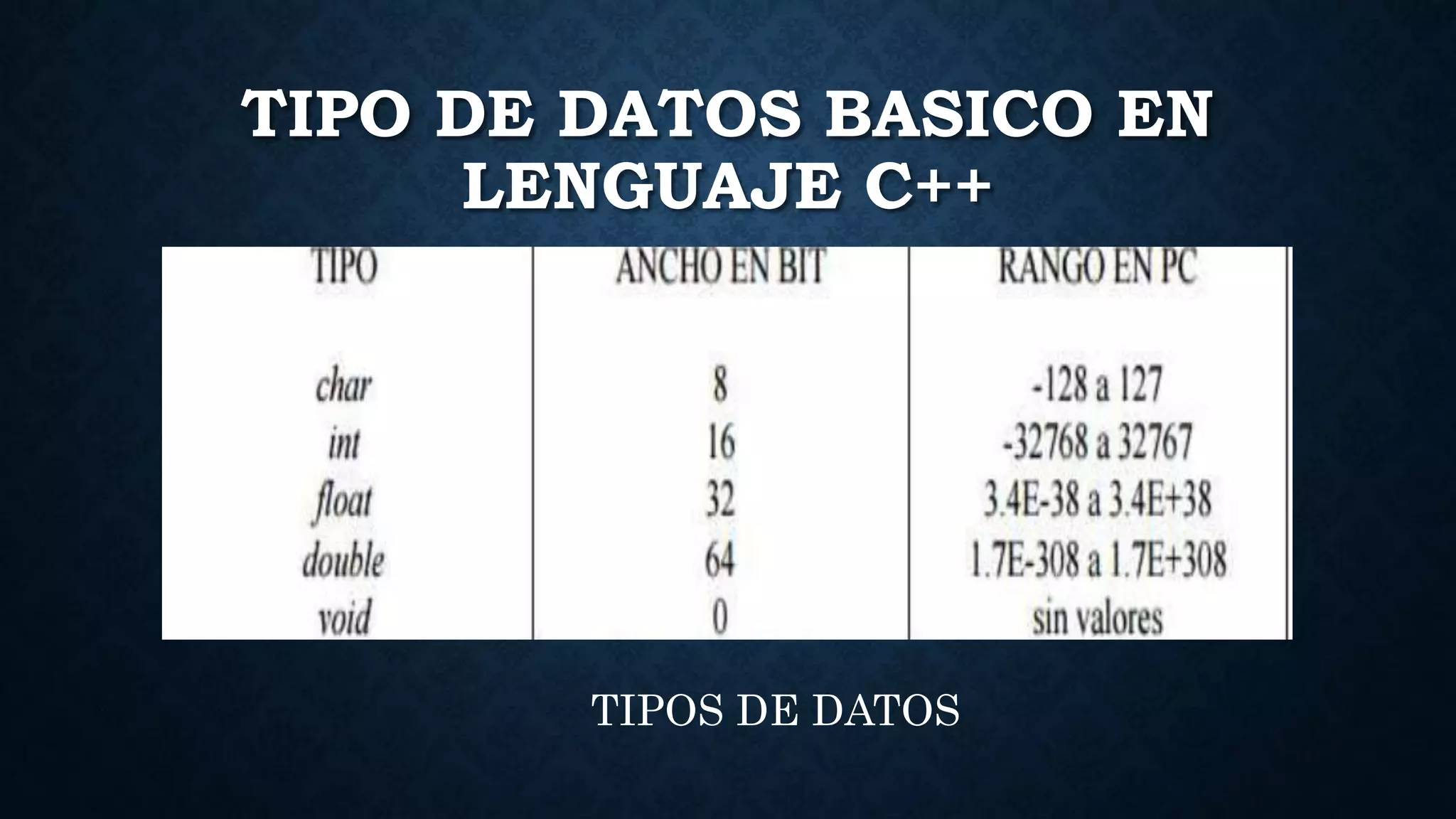 Tipos de datos_para_c_