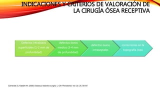 Tipos de defectos óseos, Cirugia resectiva de los tejidos blandos | PPTX