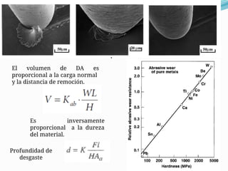 Tipos de desgaste en materiales y su aplicacion.pptx