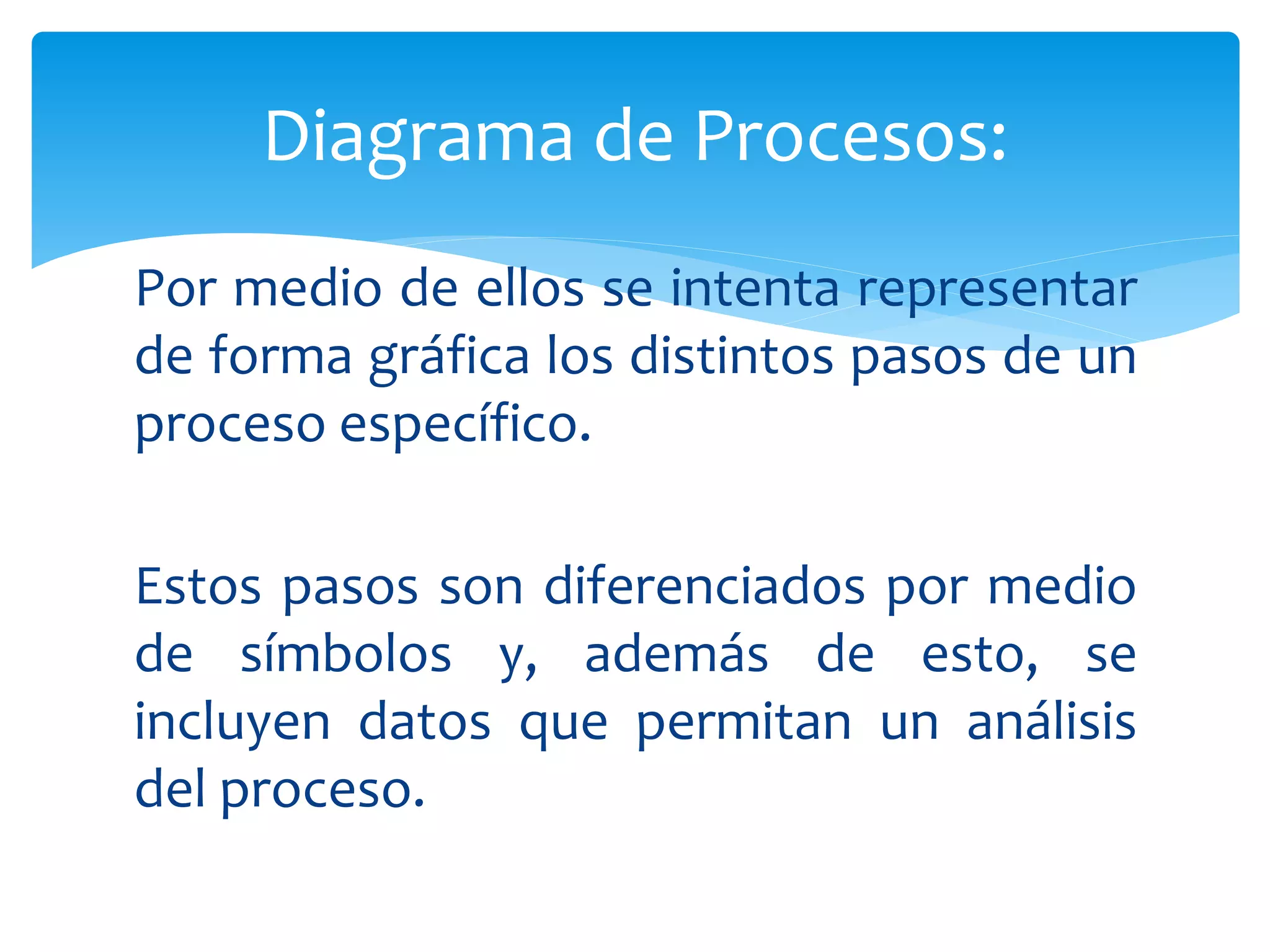 Tipos de diagramas | PPT