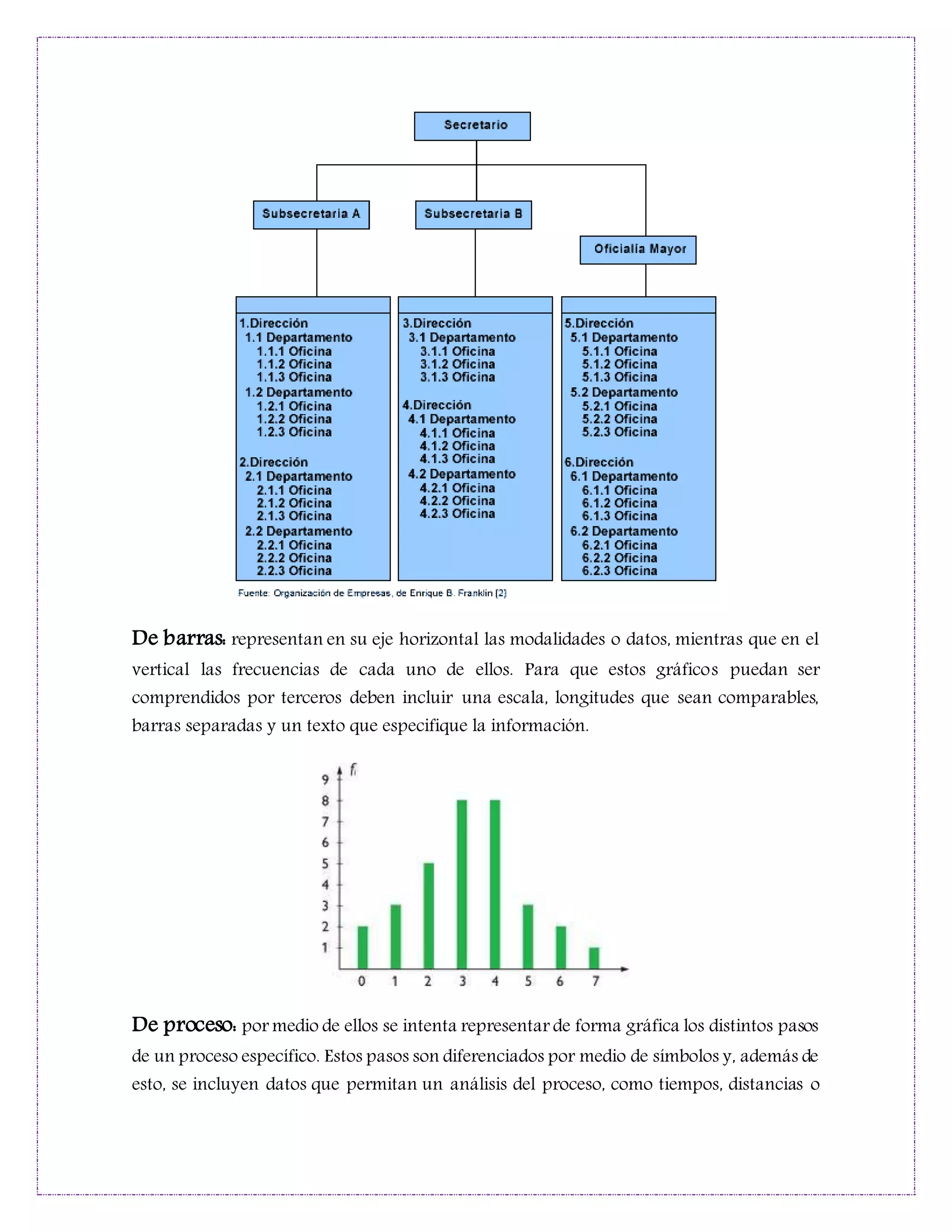 Tipos de diagramas | DOCX