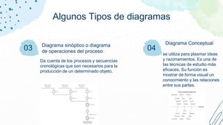 Tipos de diagramas.pptx