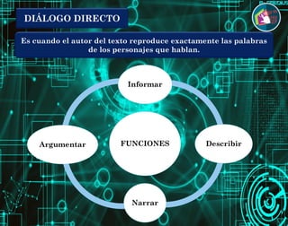 Tipos de dialogo/Módulo 5/ Prepa en Linea SEP | PDF