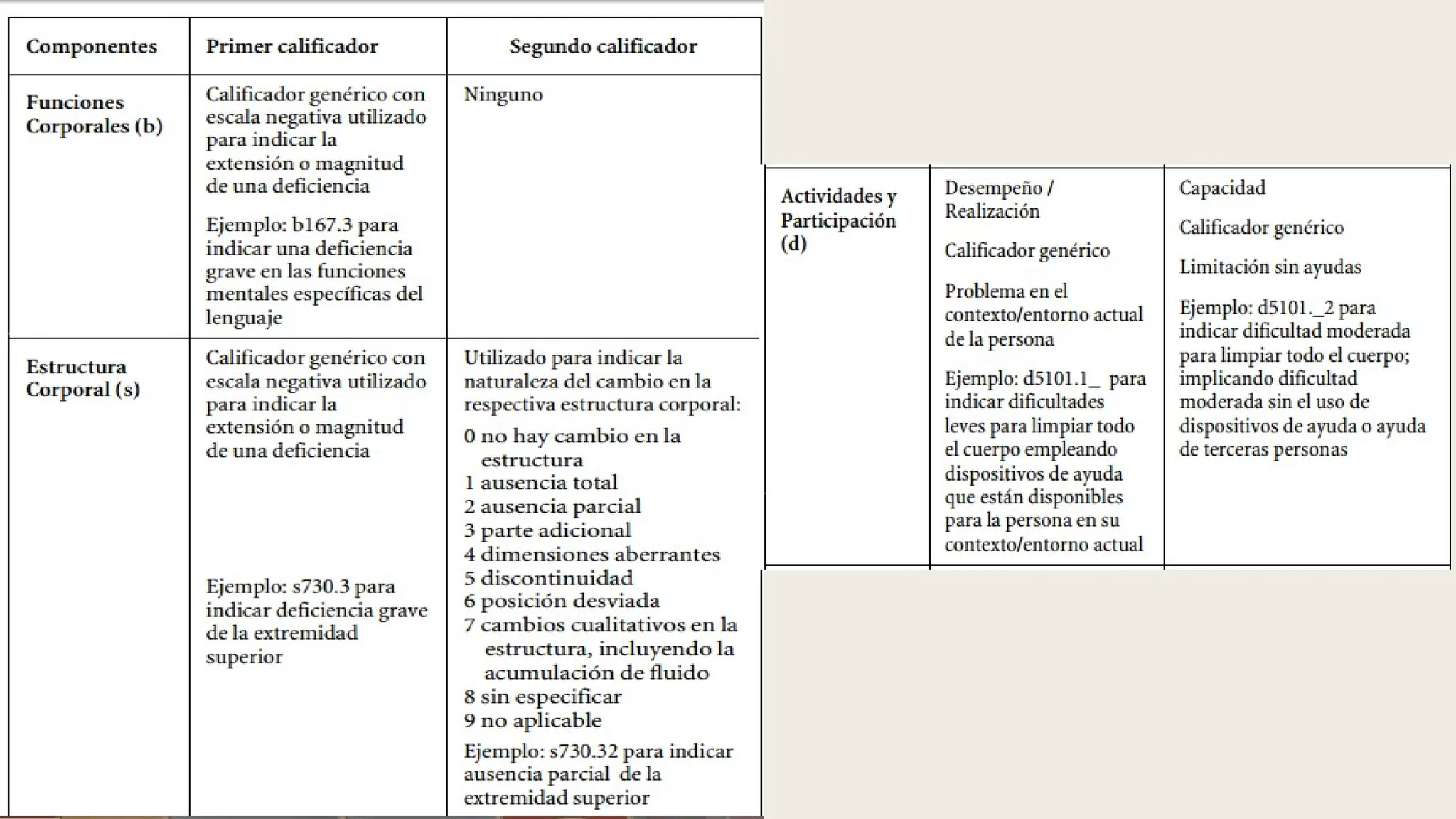 Descripción de cada Tipos de discapacidad.pptx Descripción de cada Tipos de discapacidad.pptx
