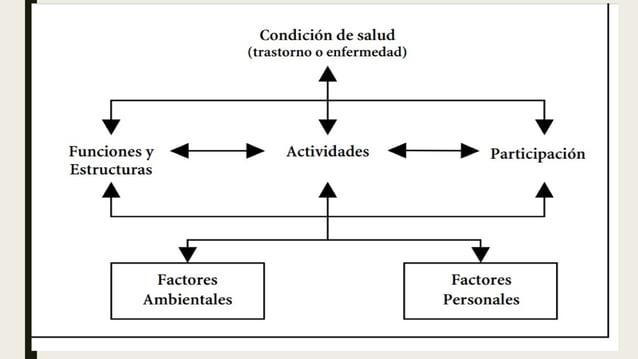 Descripción de cada Tipos de discapacidad.pptx Descripción de cada Tipos de discapacidad.pptx